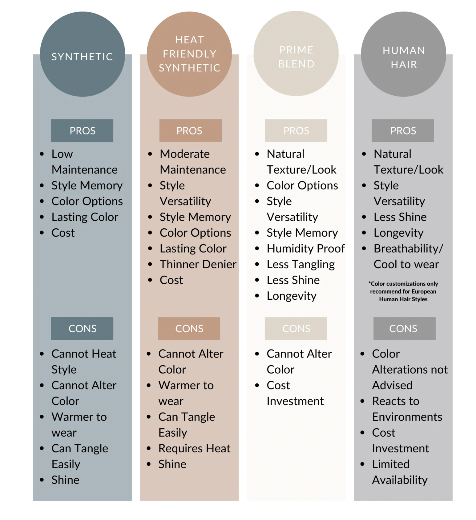 Choosing The Fiber That Is Right For You – Frannie's Hair